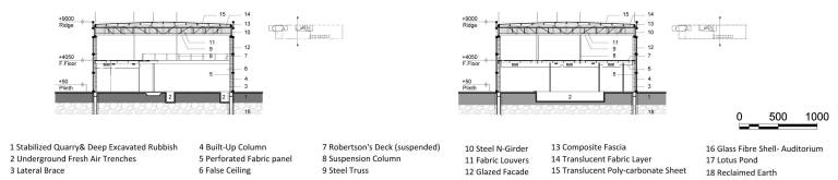 Discovery Centre: Architecture Discipline | thinkMATTER