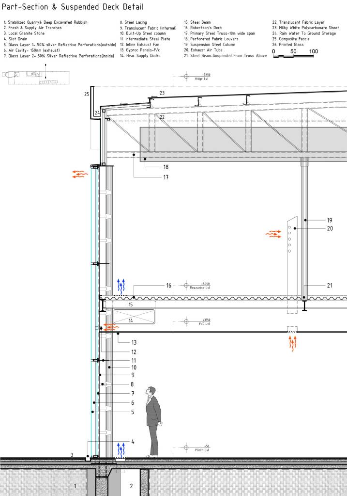 Wall-section | thinkMATTER