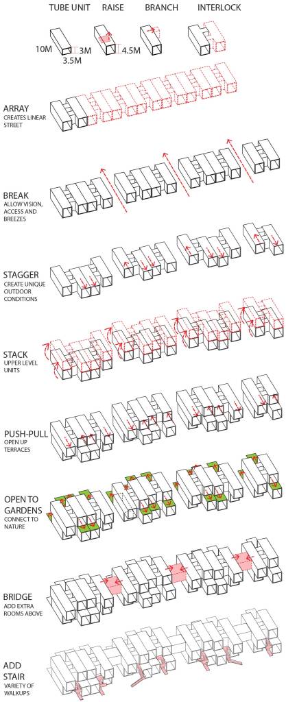 Design.I.Y HOUSING: S+PS Architects | thinkMATTER