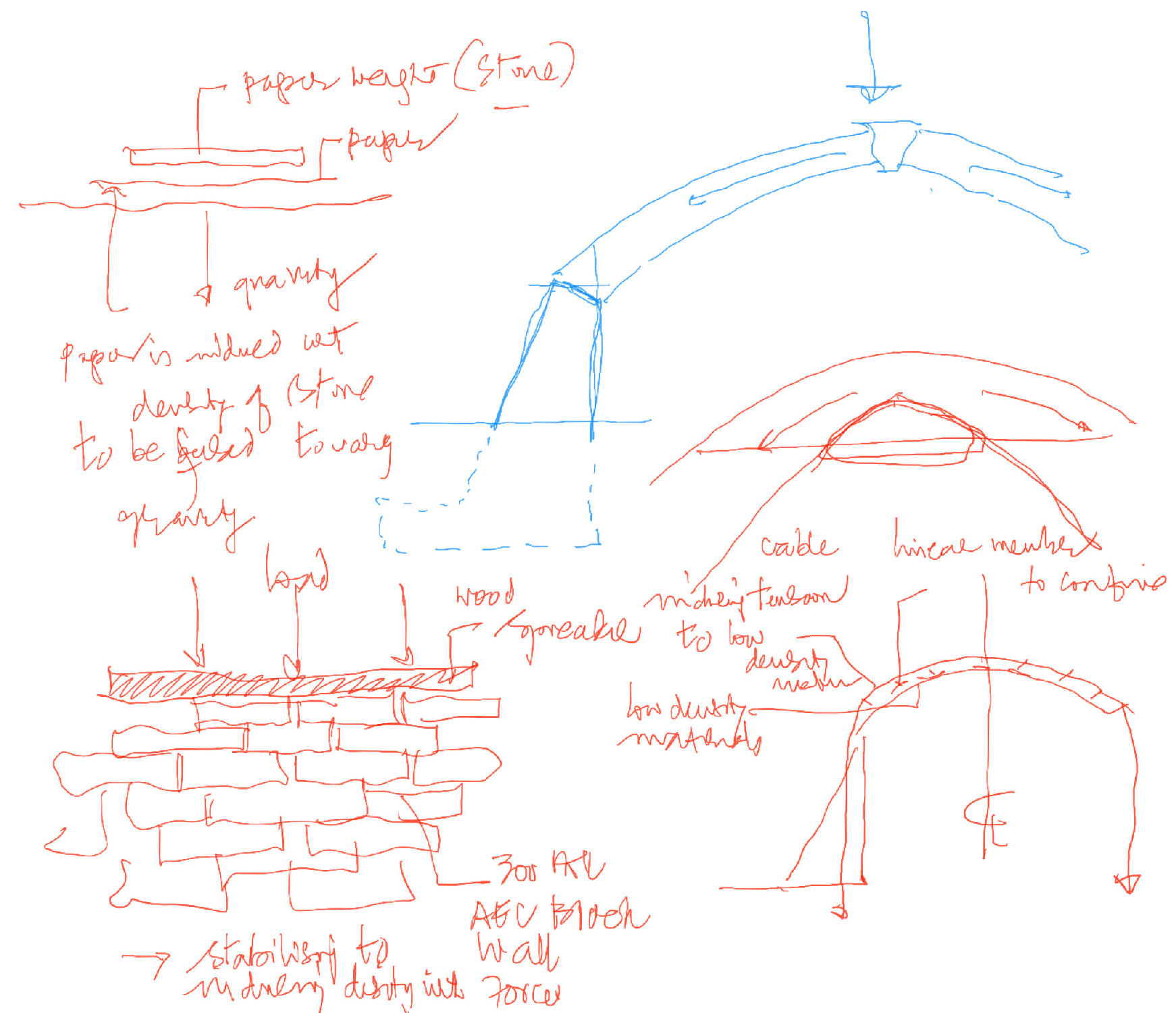 PRAXIS 16 | Manjunath & Co | thinkMATTER